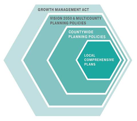 VISION 2050 | Puget Sound Regional Council